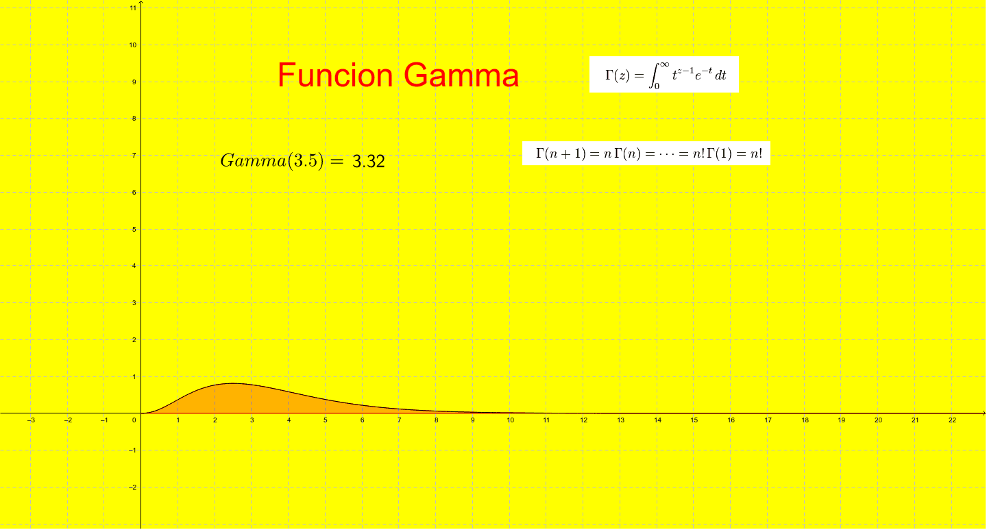 Funcion Gamma – GeoGebra