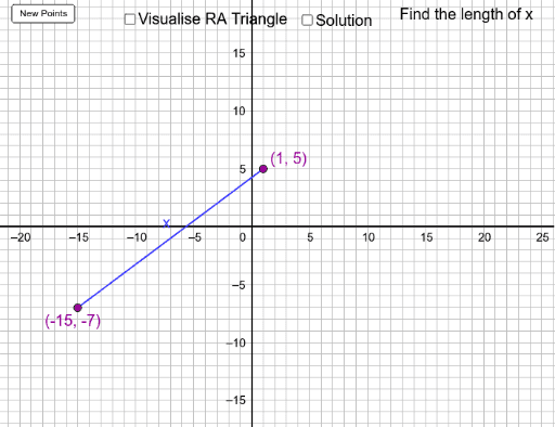 Distance between two points – GeoGebra