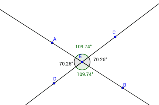 for intersecting lines,vertically opposite angles are equal – GeoGebra