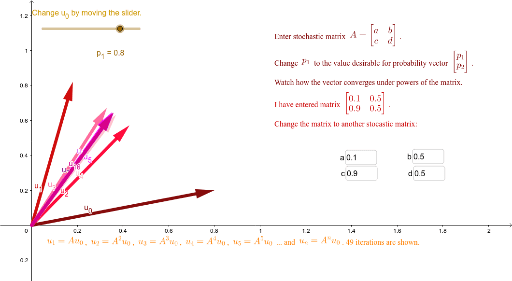 Power method for stochastic matrices ( 49 iterations.) – GeoGebra