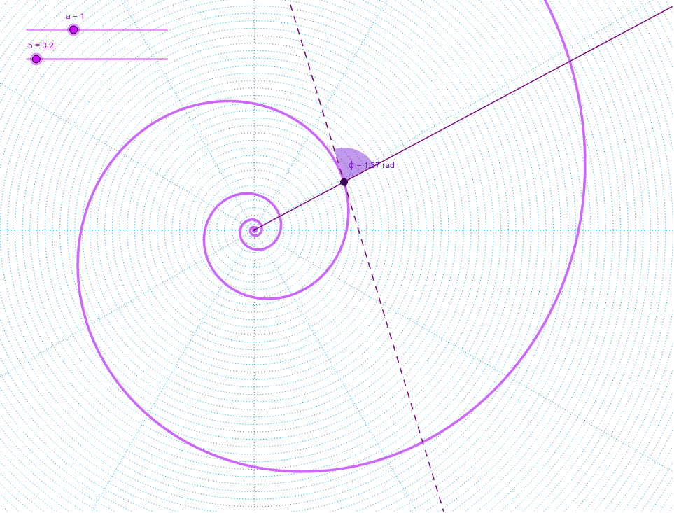 Logarithmic Spiral – GeoGebra