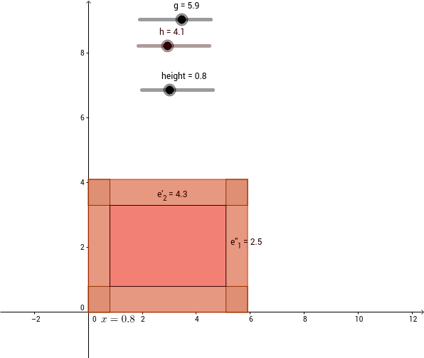 Classic Box of Maximum Volume Visualization – GeoGebra