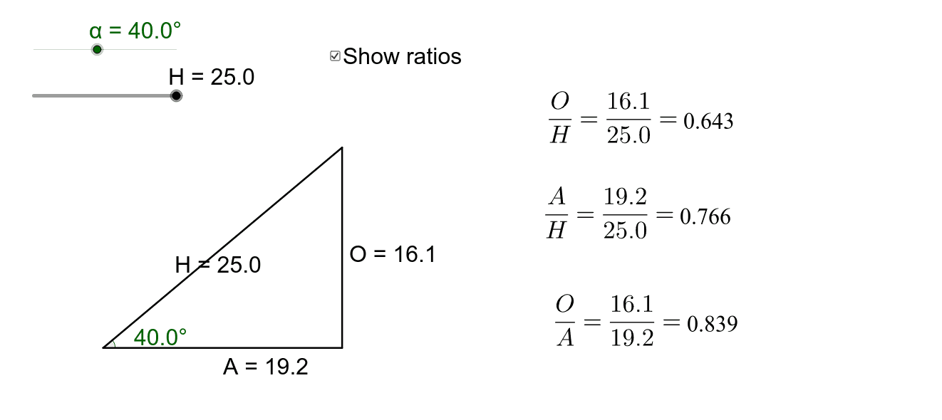 Investigating trigonometric ratios – GeoGebra