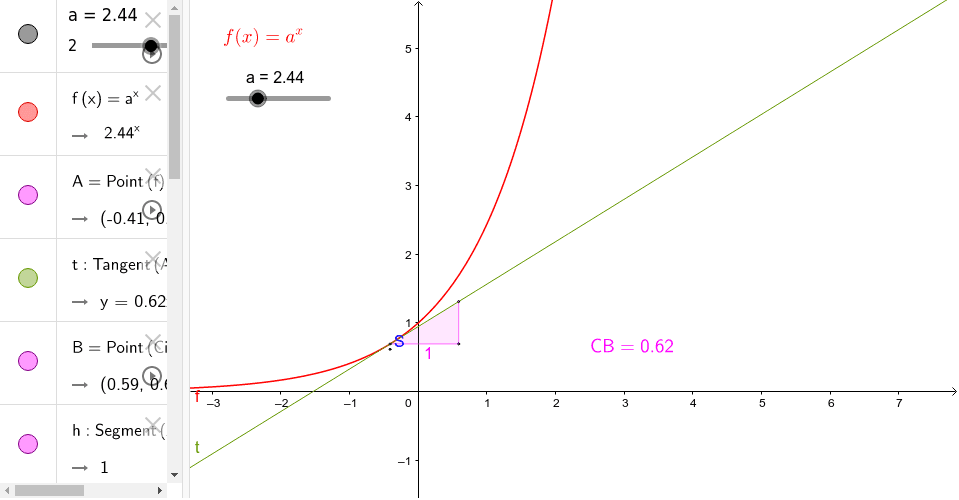 Ableitung von Exponentialfunktionen – GeoGebra