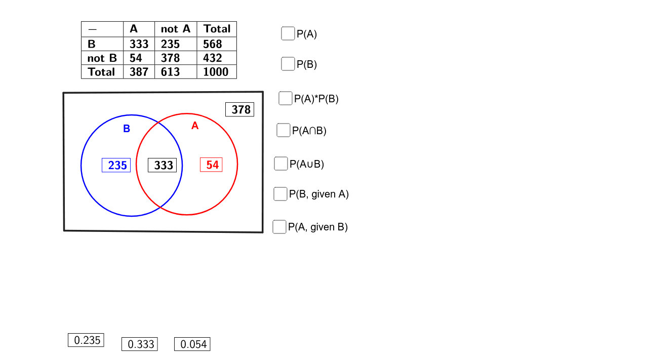Probability Example – GeoGebra