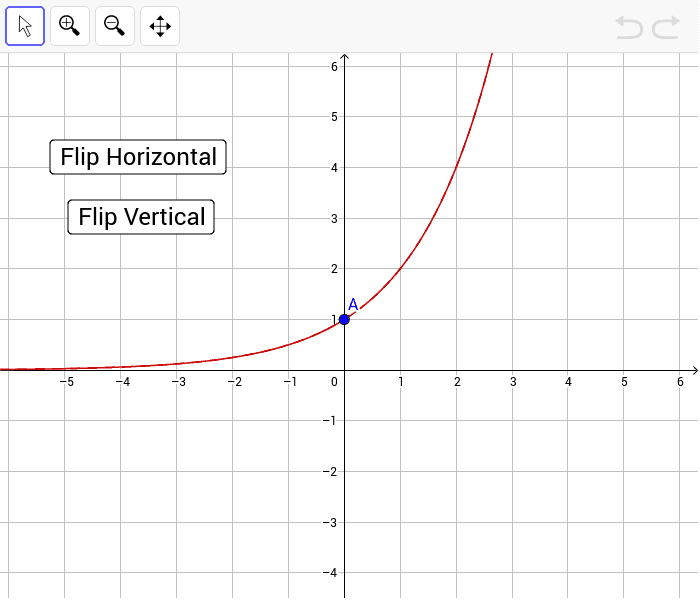 Exp(2) Stretch Vertical + Flip – GeoGebra