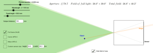Pinhole camera modelling – GeoGebra