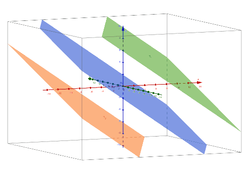 Intersection of three plane when some are parallel. – GeoGebra
