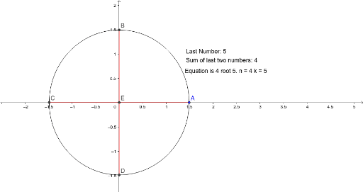 Complex root lab – GeoGebra