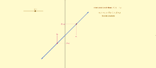 Función lineal creciente o decreciente – GeoGebra