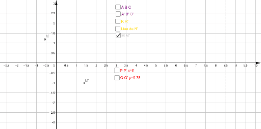 Fonction complexe – GeoGebra