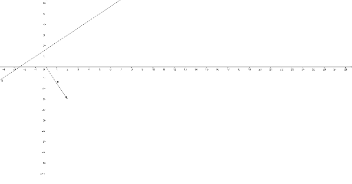 Normalvektor auf eine Gerade I – GeoGebra