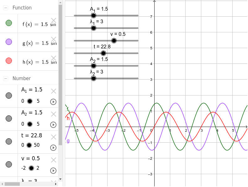 Wave Superposition – GeoGebra