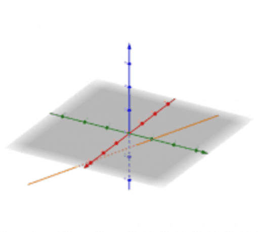 Cartesian Eq. of a Vector – GeoGebra