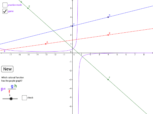 Rational Function Game – GeoGebra