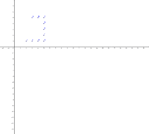 Mall Map – GeoGebra