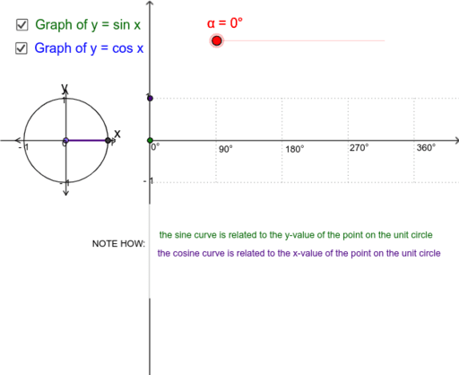 Sine and Cosine Curves from Unit Circle – GeoGebra