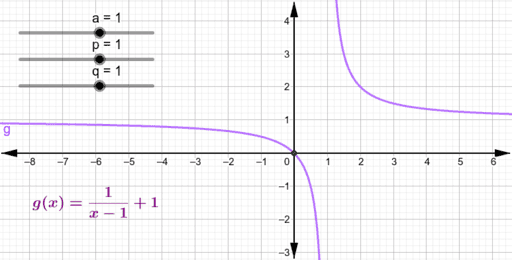Hiperbool – GeoGebra