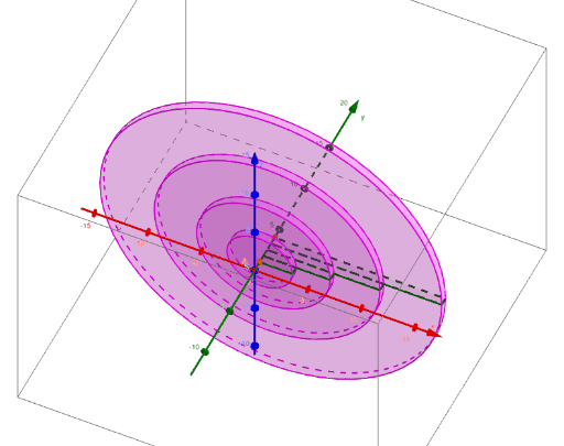 horizontal rectangles rotated about the y-axis – GeoGebra