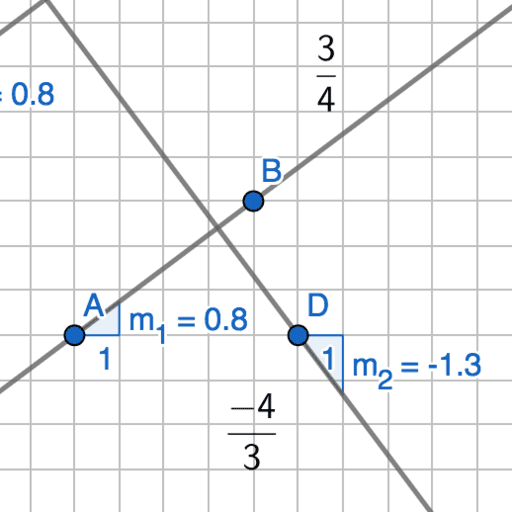 Exploring Slopes of Lines: Ex. 15 – GeoGebra