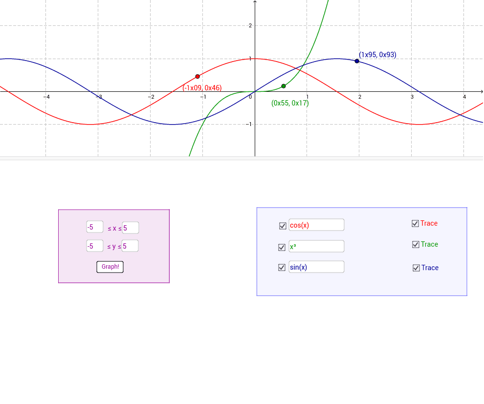 Cartesian Function Graph – GeoGebra