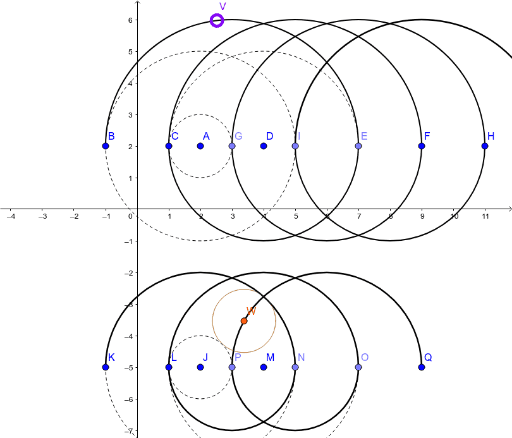 Helix 2D – GeoGebra