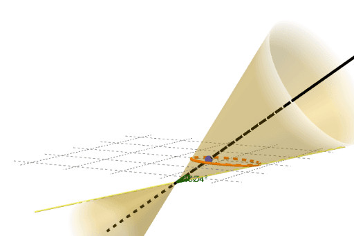 Conic sections – GeoGebra