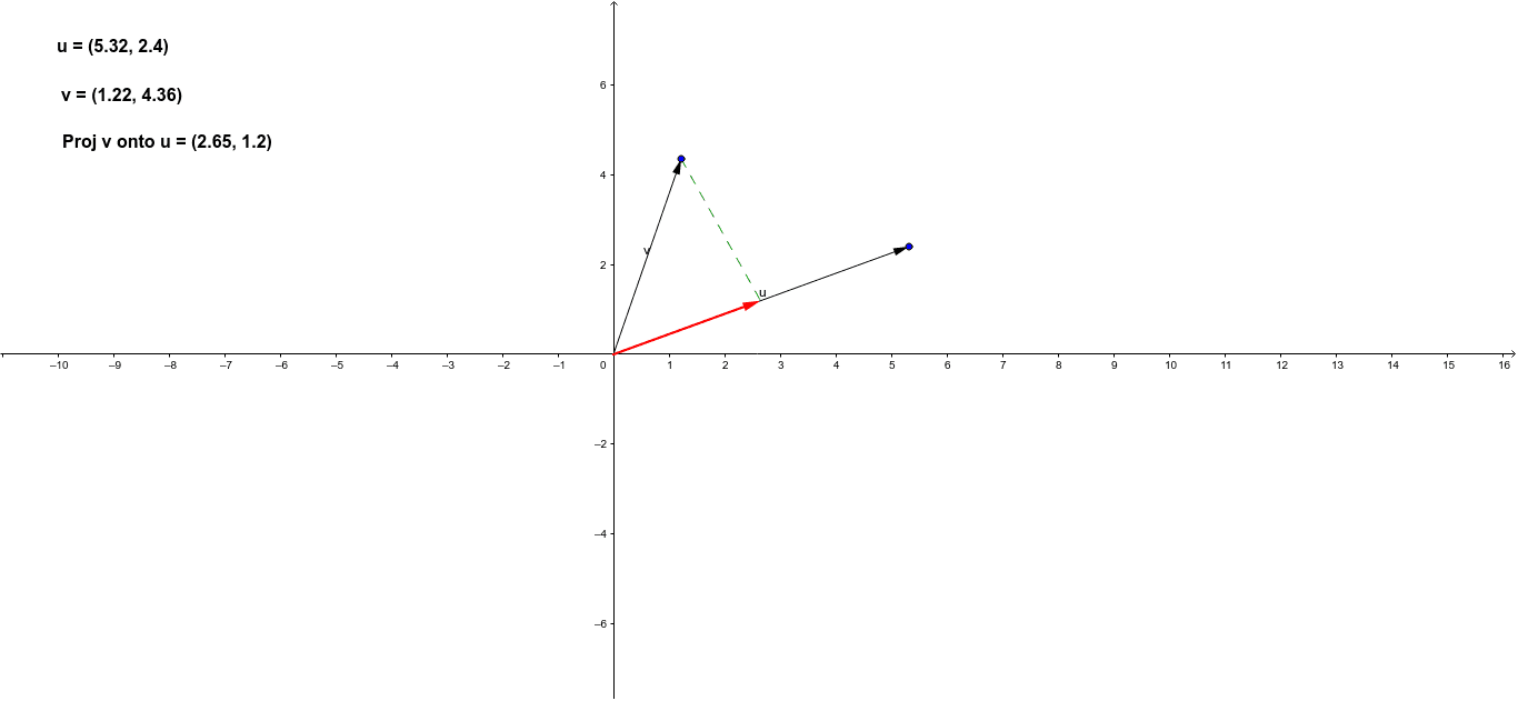 Projection – GeoGebra