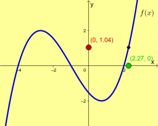 act_function_notation_evalGraph – GeoGebra