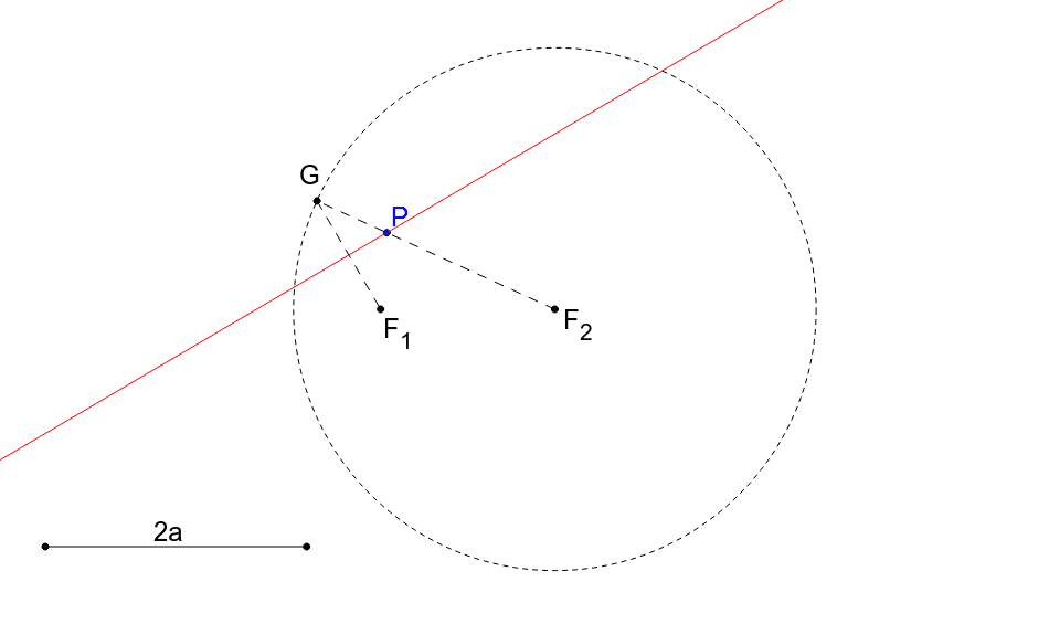 First Kepler's law: The law of ellipses – GeoGebra