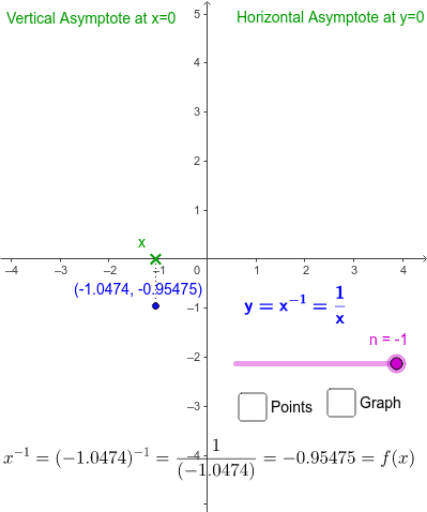 Negative Power Function – GeoGebra