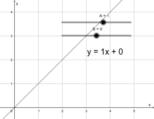 Linear Graph Equation GeoGebra Linear Graph Equation GeoGebra