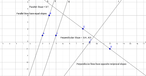 Tipping Parallel and Perpendicular Line – GeoGebra
