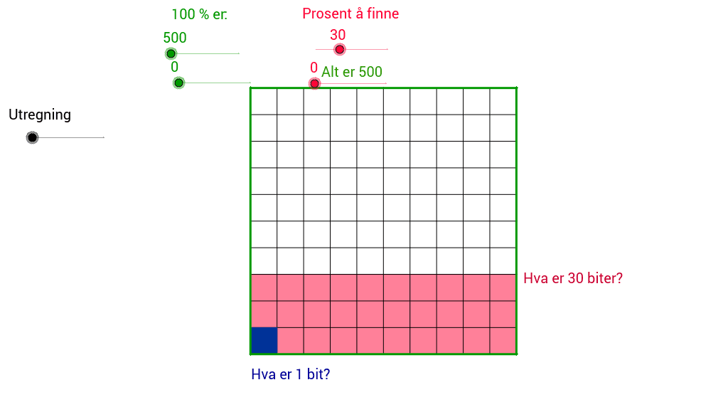 Hvordan Finne Prosent