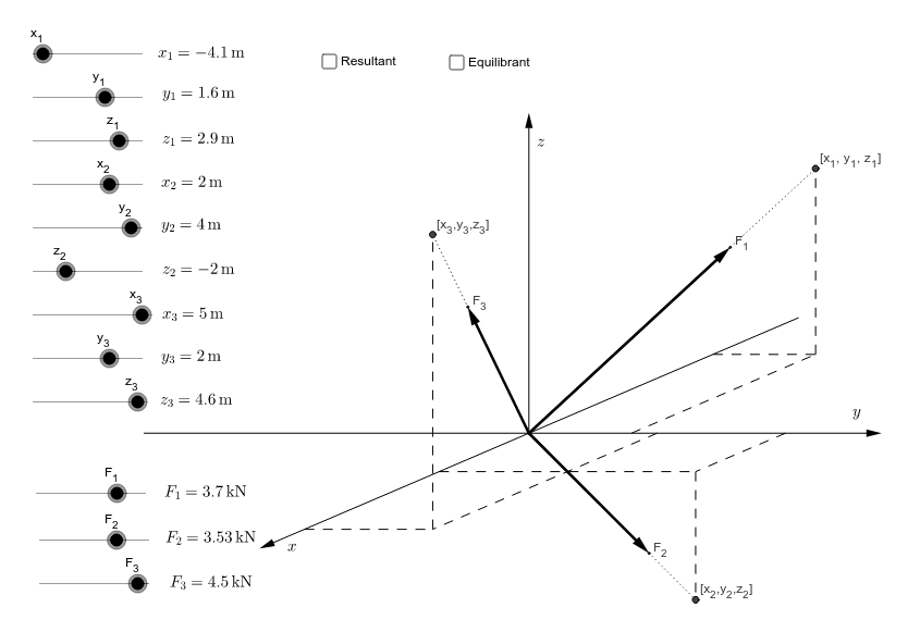 Resultant/Equilibrant of non-coplanar concurrent forces – GeoGebra