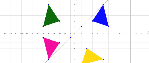 Transformation Task 3 – GeoGebra
