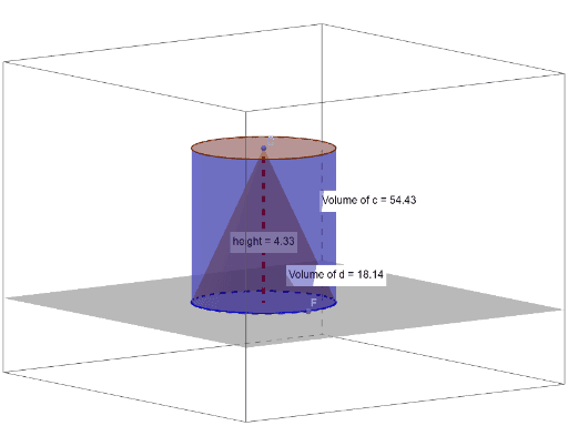 Volume of cone vs cylinder – GeoGebra