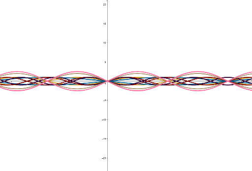 Trig Art Project – GeoGebra