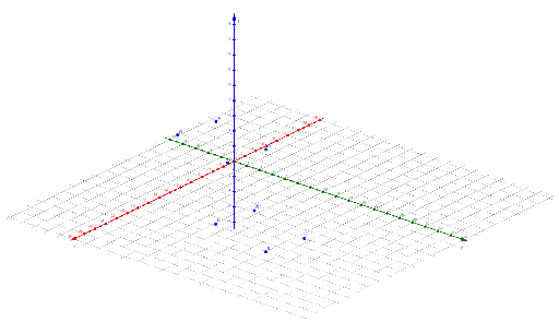 problem – GeoGebra