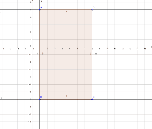 rectangle – GeoGebra
