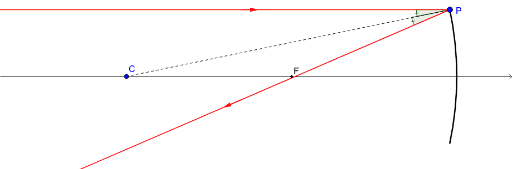 Reflection from a real concave mirror – GeoGebra