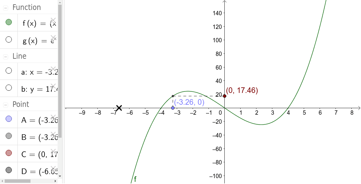 Limits Graphically – GeoGebra