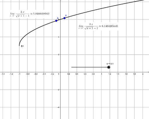 Intro to Limits Example. Tabular and graphical – GeoGebra