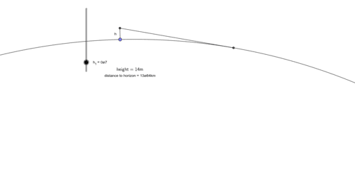 Distance to Horizon Widget – GeoGebra