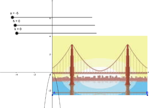 Golden Gate Bridge Parabola – GeoGebra
