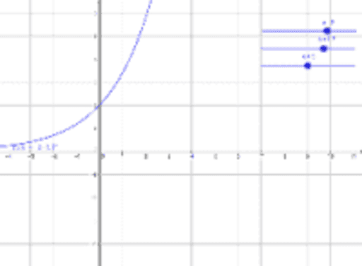 Exp and Log Graphs – GeoGebra
