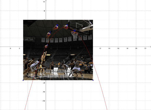 basketball – GeoGebra