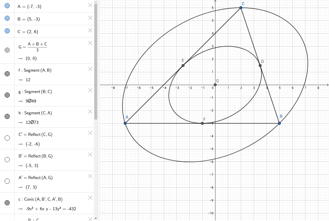Steiner ellipses – GeoGebra
