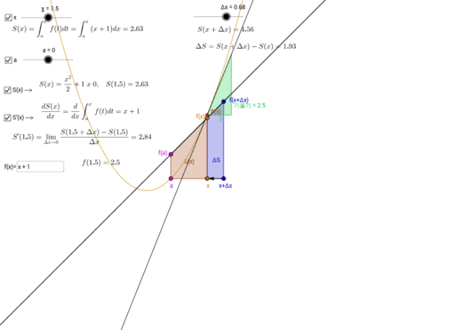 The first fundamental theorem of calculus. – GeoGebra