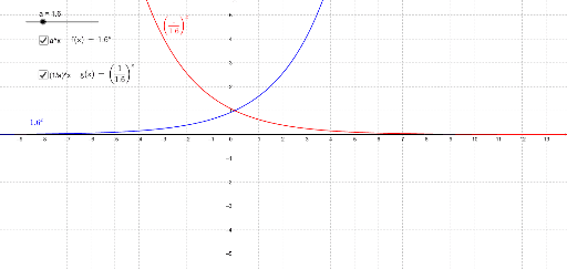 Is there any symmetry? Exponential functions – GeoGebra